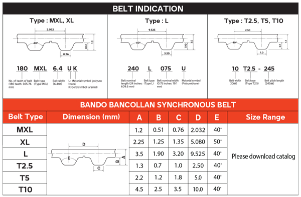 V-BELT GREEN – bando