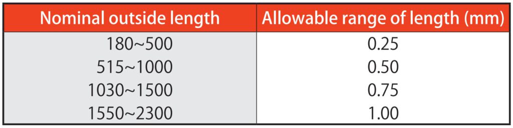BANFLEX SCRUM – bando