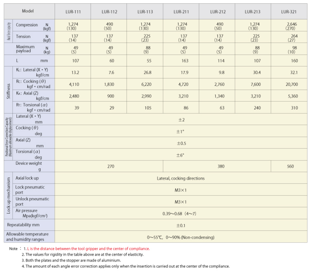 LOCK-UP RCC DEVICE – bando
