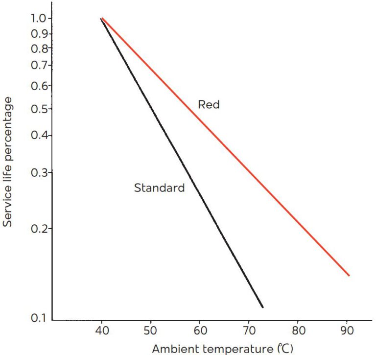 V-BELT RED – bando