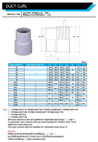 DUCT Cuffs – bando