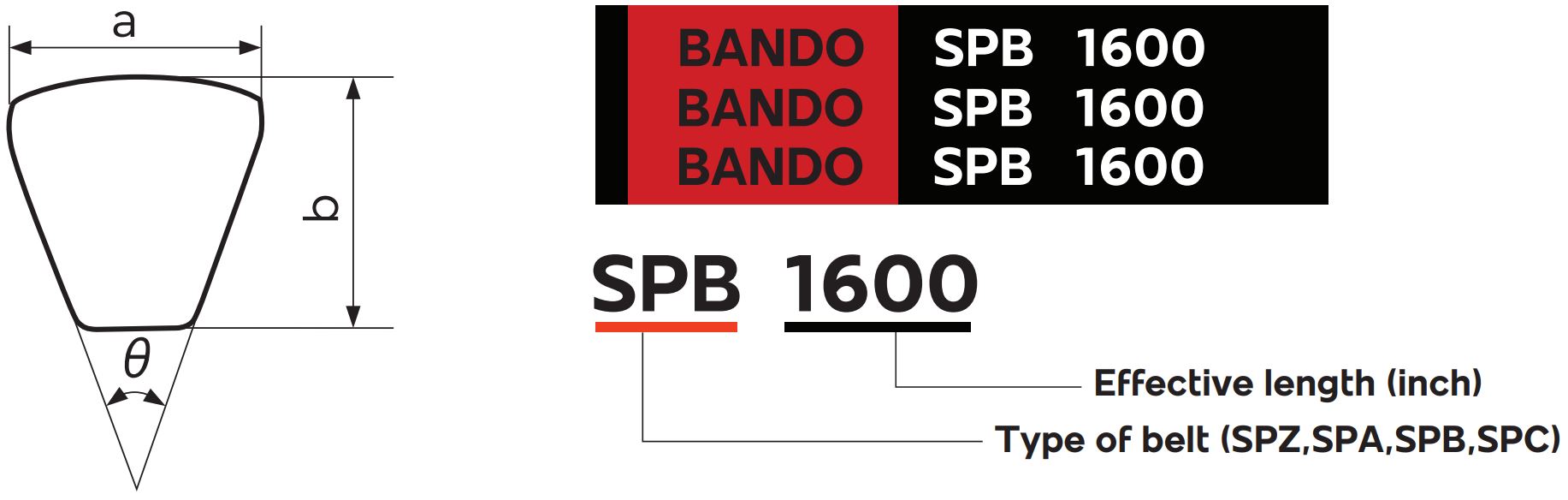 BANDO – หน้า 2 – Bando Manufacturing (Thailand) Ltd