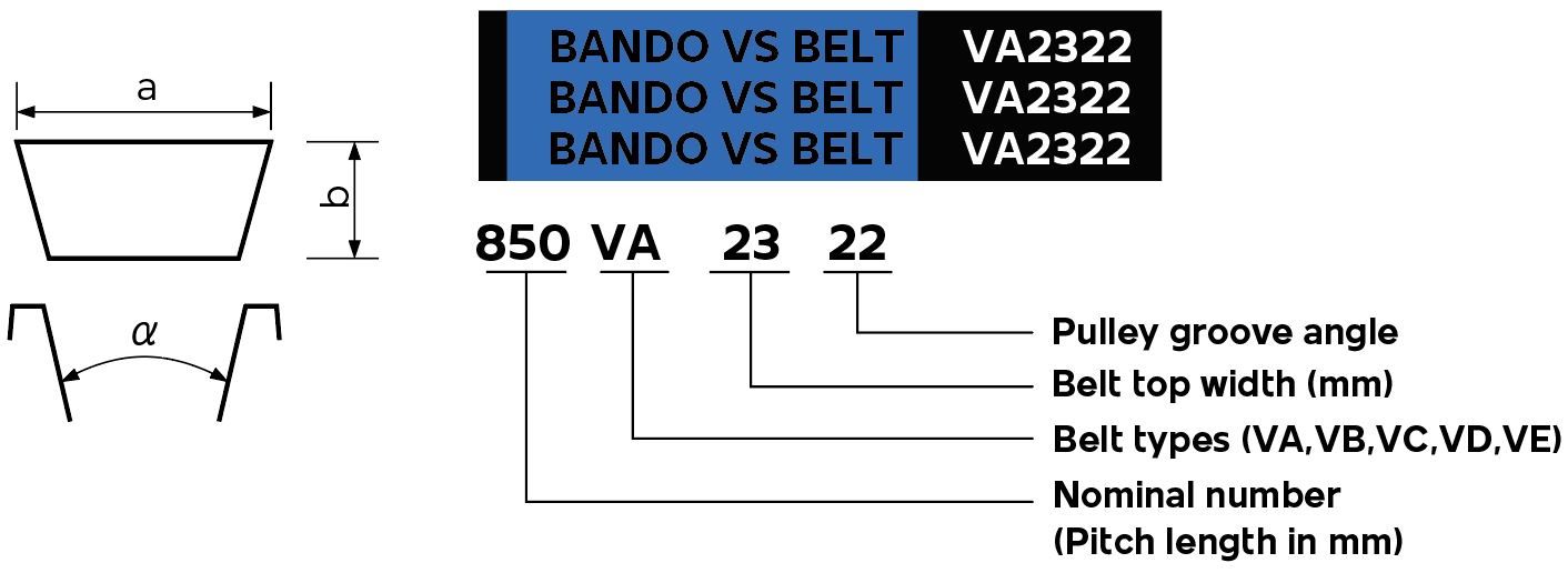 VARIABLE SPEED BELTS – Bando Manufacturing (Thailand) Ltd