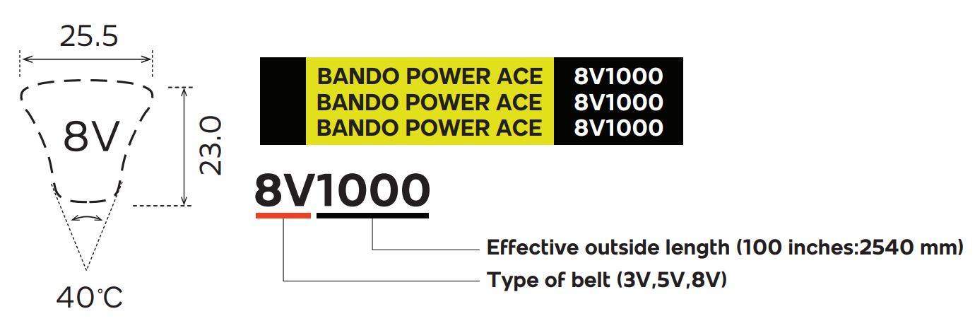 BANDO – Bando Manufacturing (Thailand) Ltd