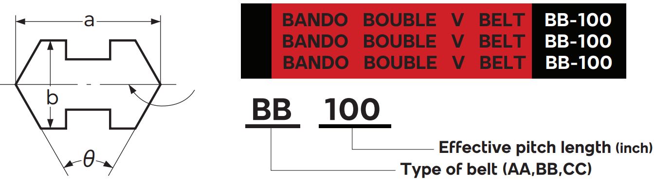 BANDO – Bando Manufacturing (Thailand) Ltd