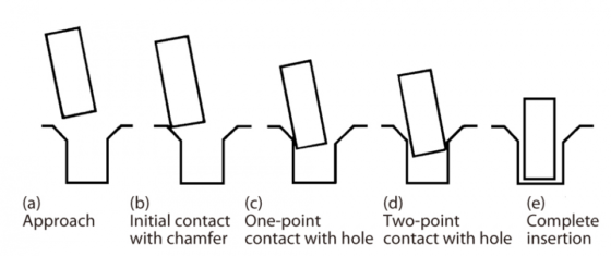 LOCK-UP RCC DEVICE – Bando Manufacturing (Thailand) Ltd