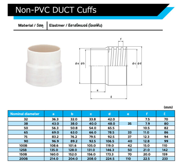 Non-PVC-DUCT-Cuffs – Bando Manufacturing (Thailand) Ltd